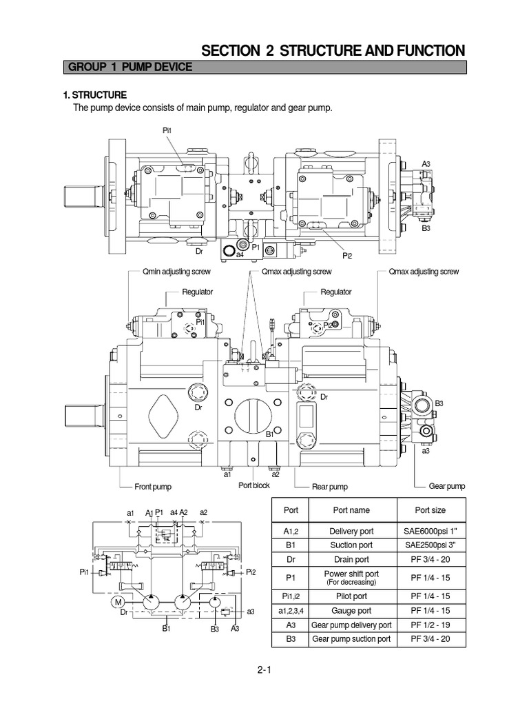 Section 2 Structure and Function: Group 1 Pump Device | PDF | Piston | Pump