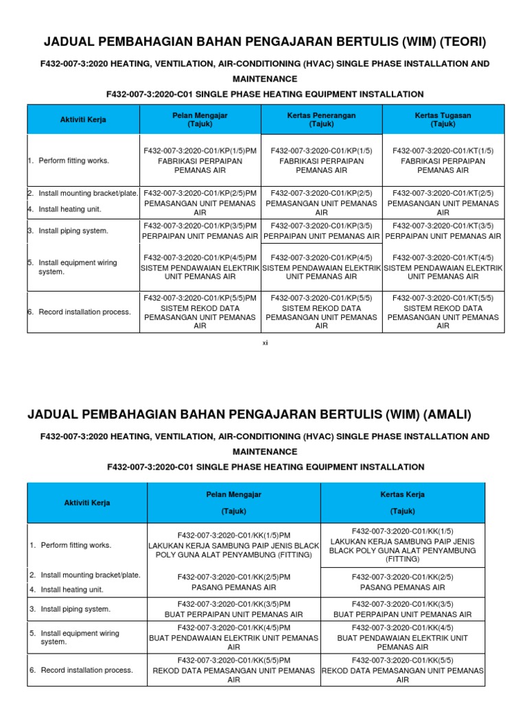 Jadual Pembahagian Bahan HVAC | PDF