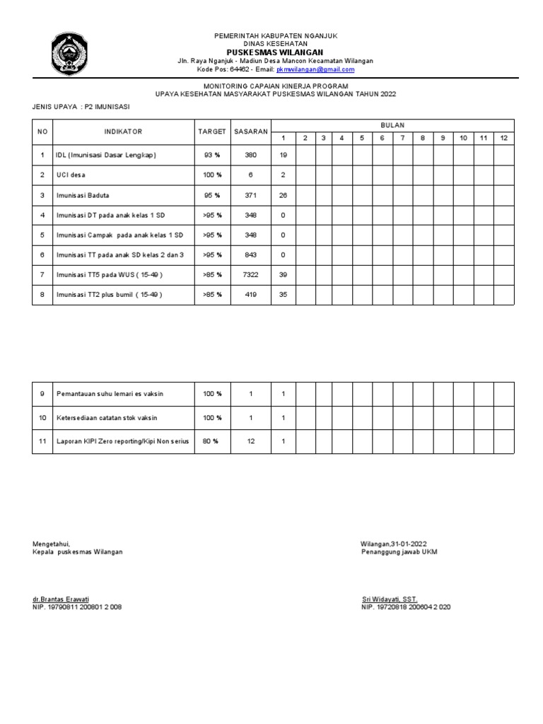 Form Monitoring Capaian Kinerja UKM | PDF