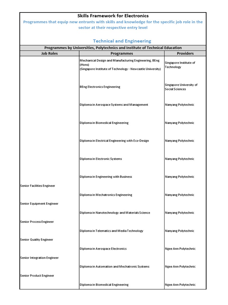 Technical and Engineering: Skills Framework For Electronics | PDF ...