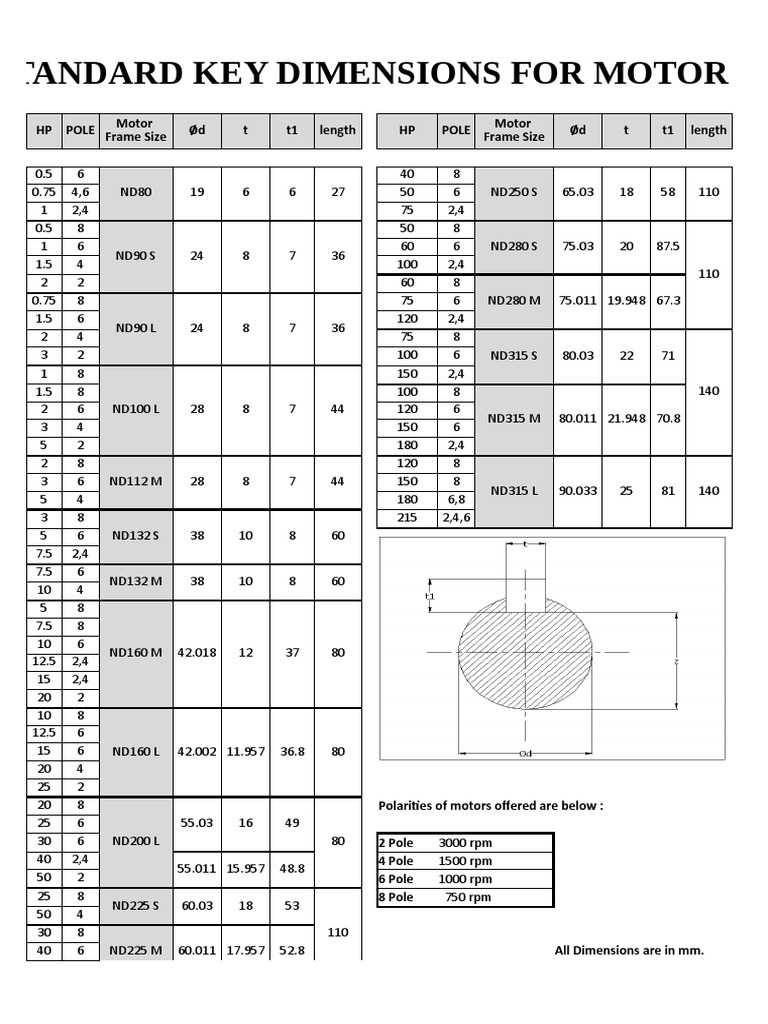 Standard Key Dimensions For Motor: HP Pole Ød T t1 Length HP Pole Ød T ...