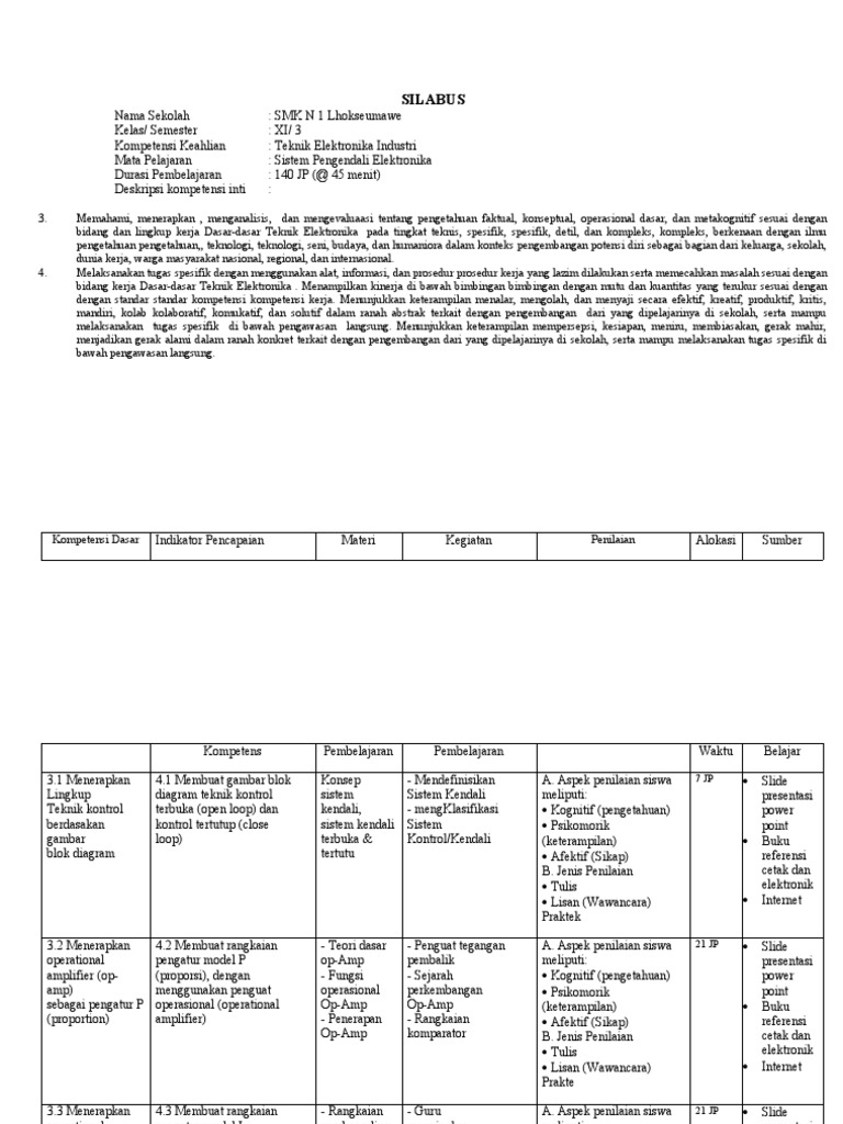 Silabus Spe Ok | PDF