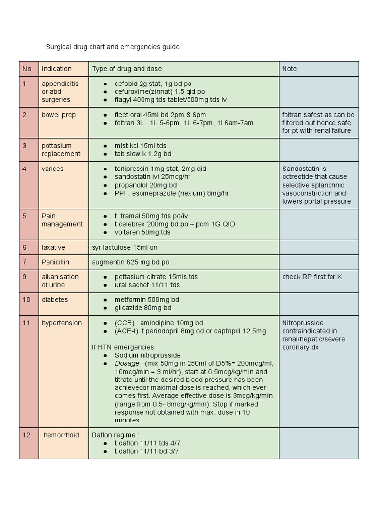 Master Drug Chart | PDF | Clinical Medicine | Medicine