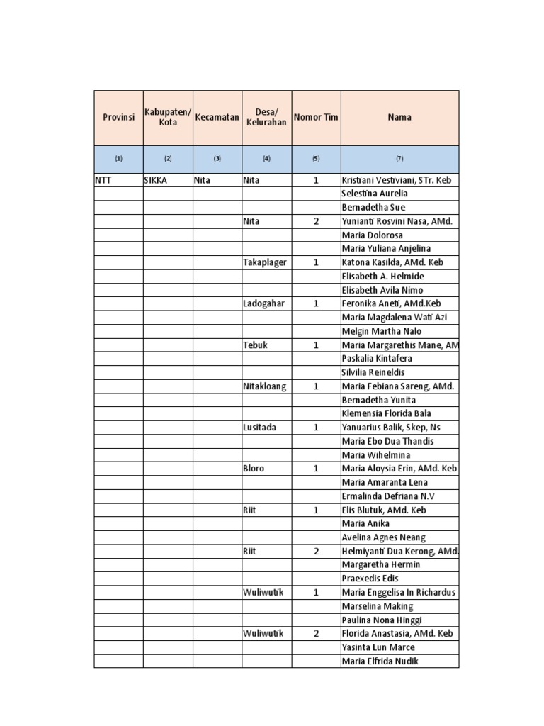 TPK Sikka 09-06-2022-1 Terbaruu | PDF
