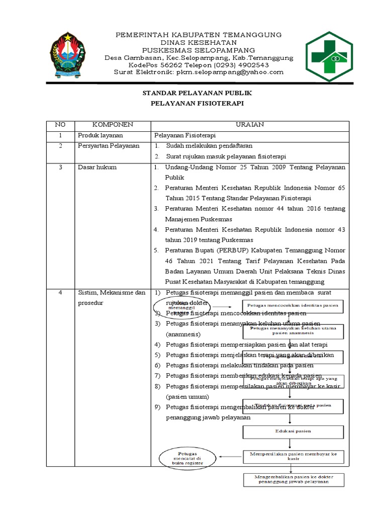SPP Pelayanan Fisioterapi-2 | PDF
