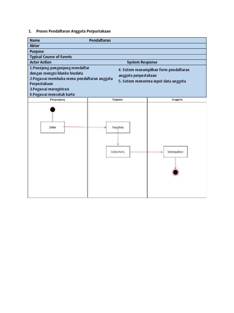 RPL Tugas 7 Activity Diagram Modul 7 - Michael Daniel - 21083000193 | PDF