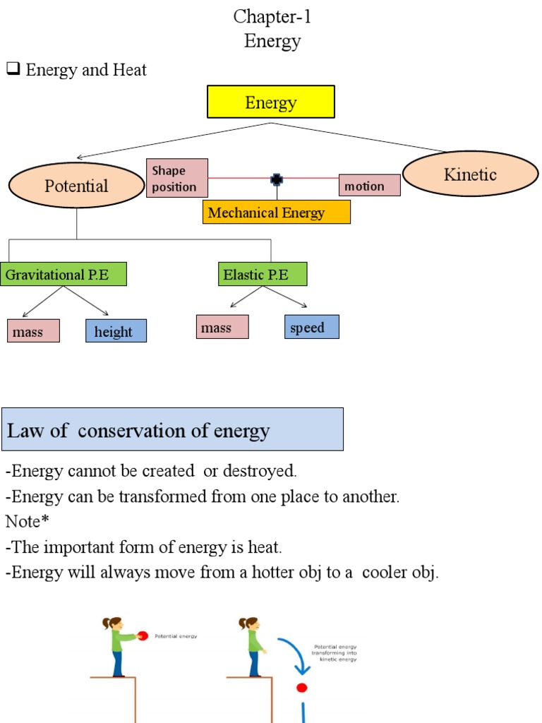 Energy and Heat Energy: Shape Position Motion | PDF | Atoms ...