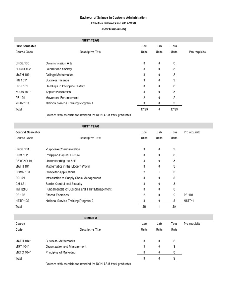 Bachelor of Science in Customs Administration Effective School Year ...
