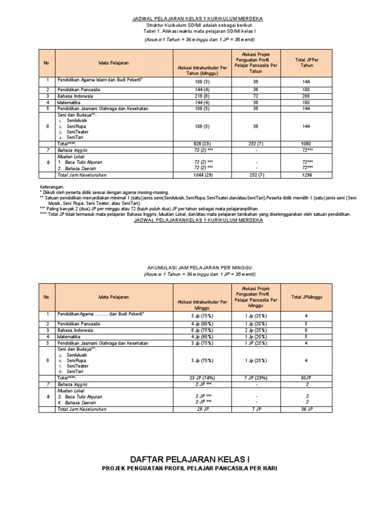 Jadwal Kelas 1 | PDF