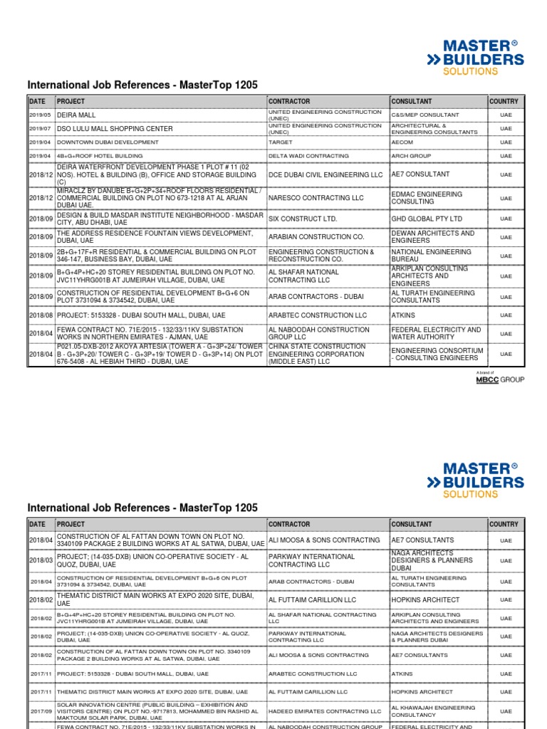 Jref - Mastertop 1205 | PDF | United Arab Emirates | Dubai
