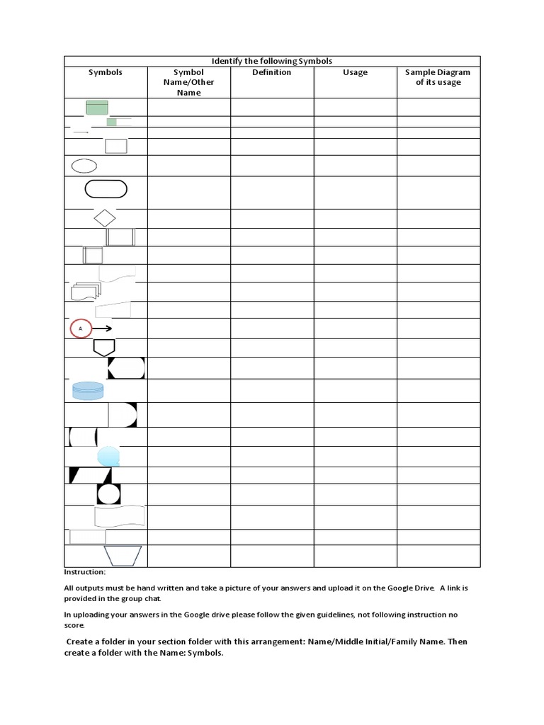 Identify The Following Symbols Symbols Symbol Name/Other Name Usage ...