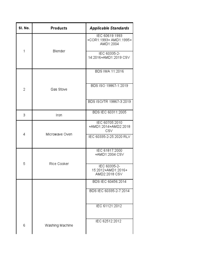 Intended Standards Equipments For BSTI | PDF | Home Appliance | Kitchen ...