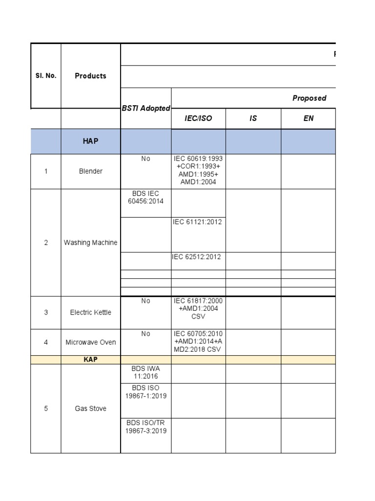 Standards Proposal List For BSTI (HAP, KAP, EAP) | PDF | Ac Power Plugs ...
