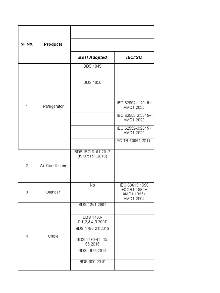 Standards Equipments For BSTI | PDF