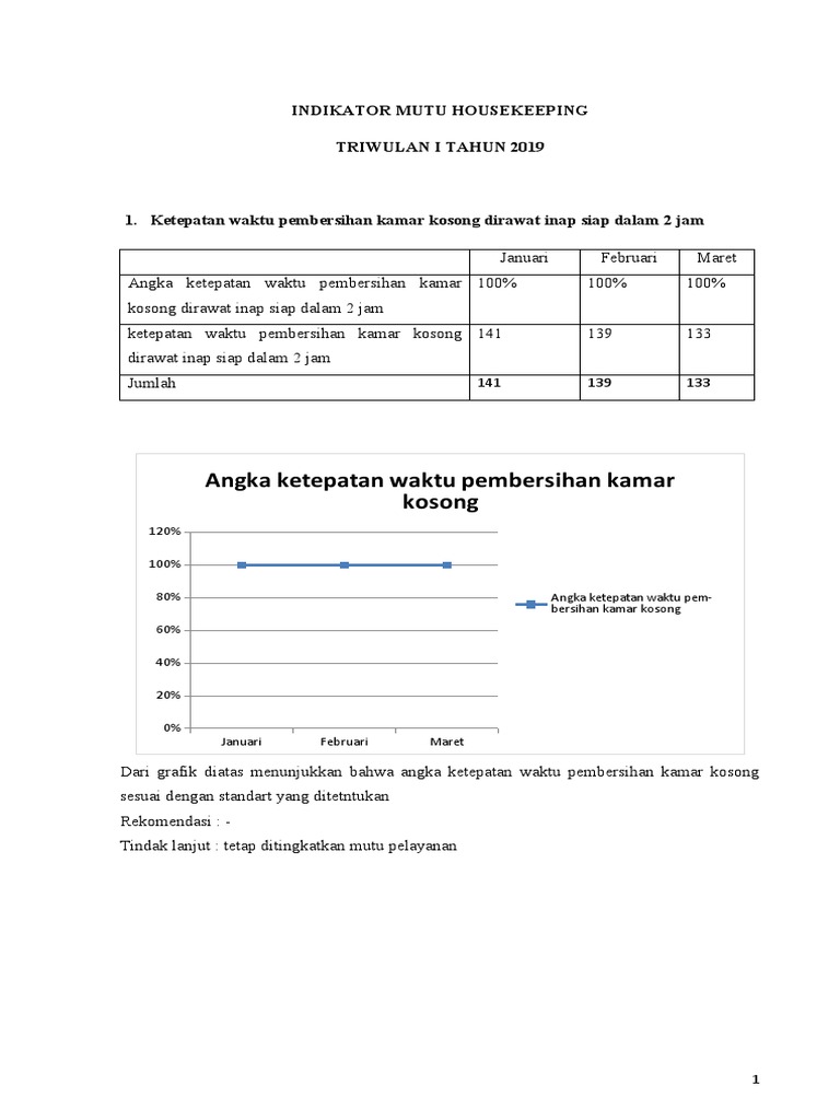 Indikator Mutu Housekeeping | PDF