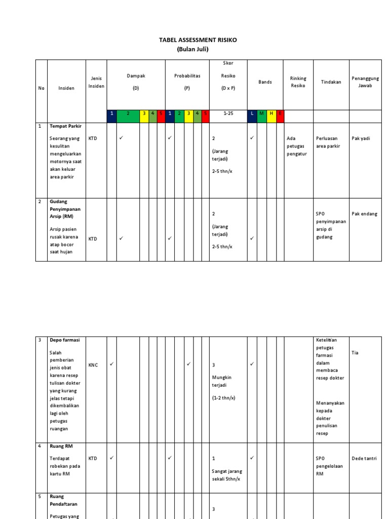 TABEL ASSESSMENT RISIKO Juli | PDF