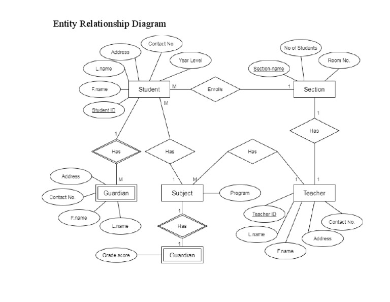 ERD Enrollment System | PDF