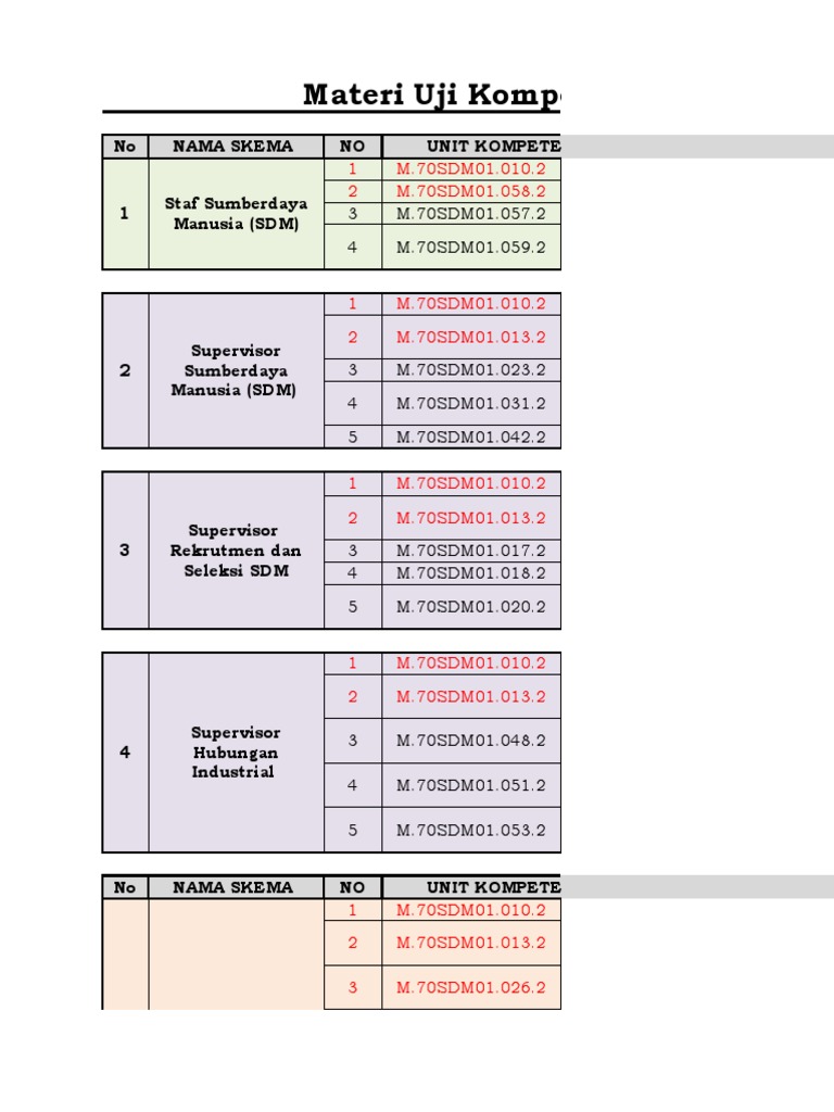 Skema 16 Sertifikasi HR - BNSP | PDF
