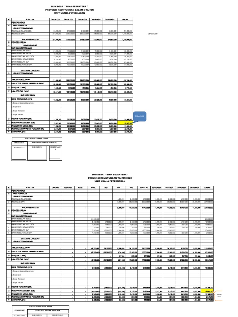 Proyeksi Arus Kas Unit Peternakan | PDF