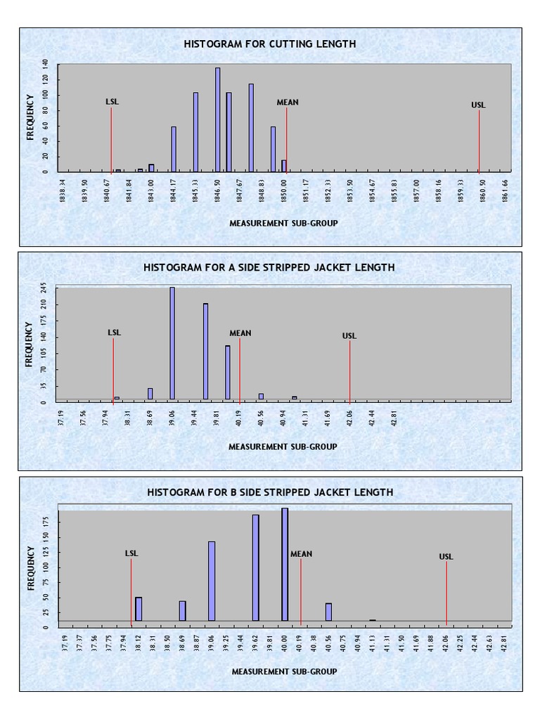 Histogram For Cutting Length: LSL USL Mean | PDF