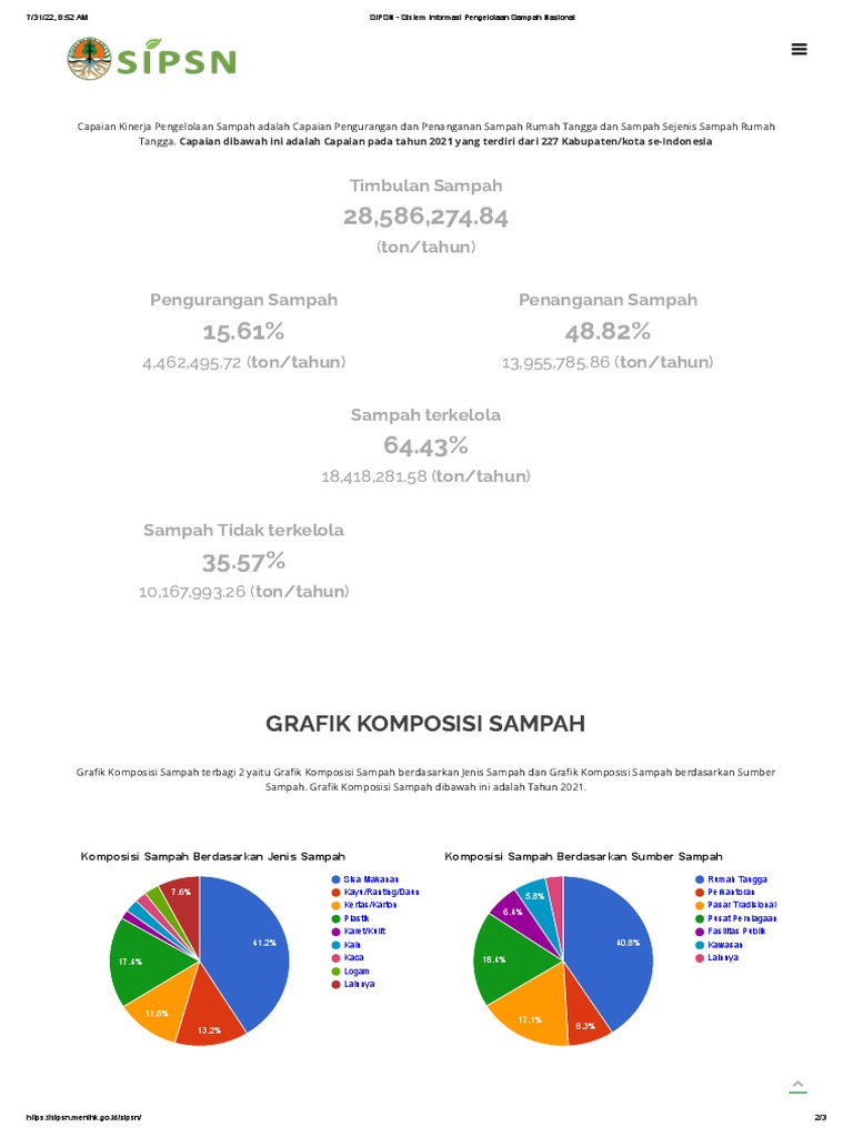 SIPSN - Sistem Informasi Pengelolaan Sampah Nasional | PDF