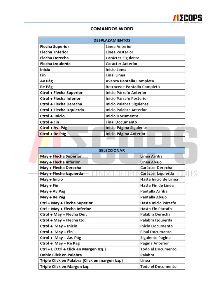 Comandos Word | PDF | Tipografía | Texto