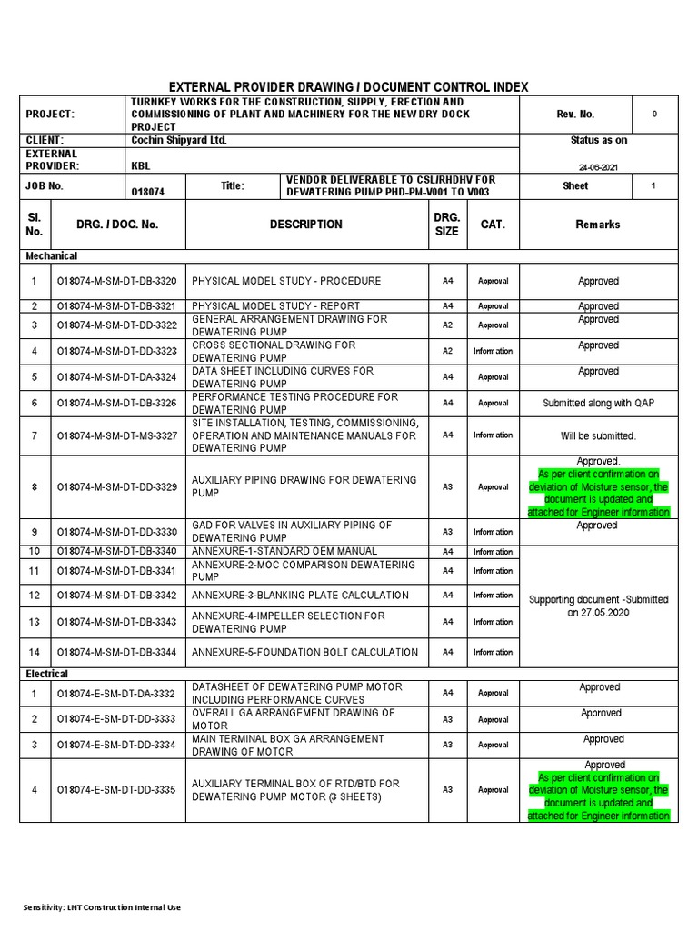 External Provider Drawing / Document Control Index: Sl. No. DRG. / DOC ...