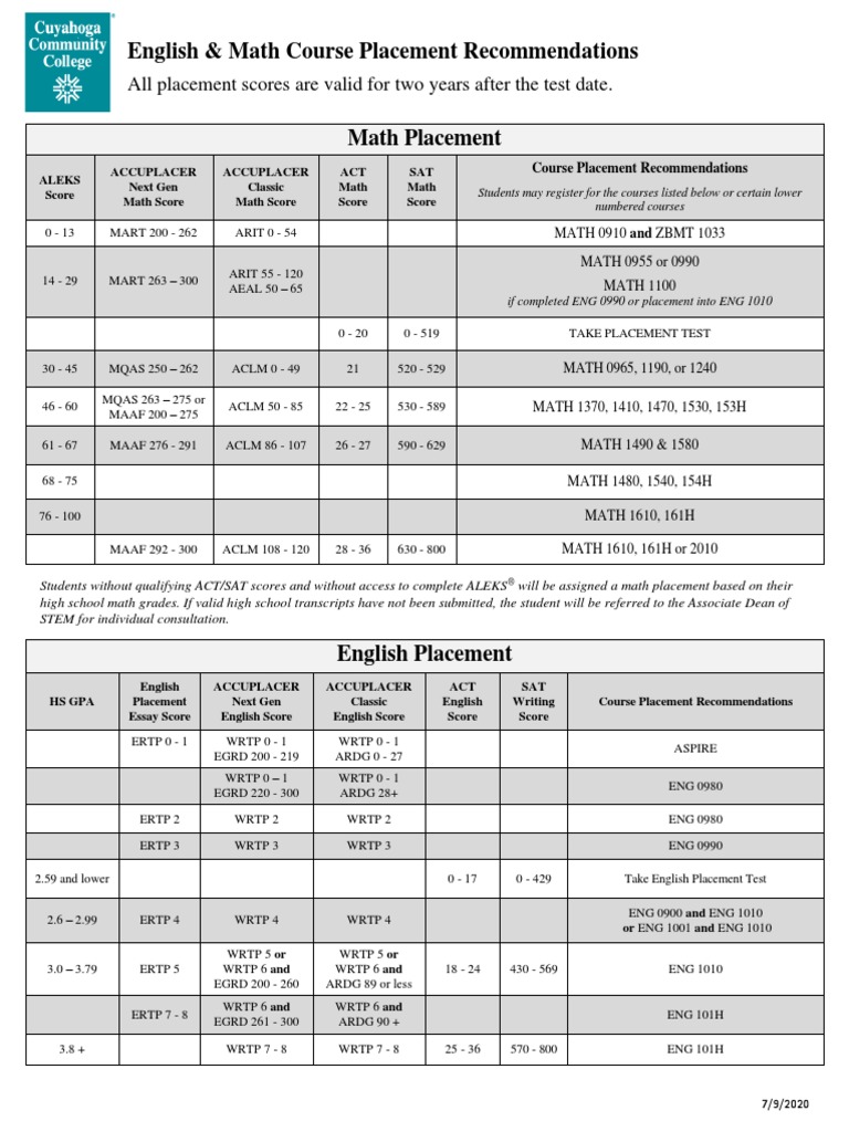 Tri C Course Placement Recommendations Rev 7 15 2020 | PDF | Sat | Schools