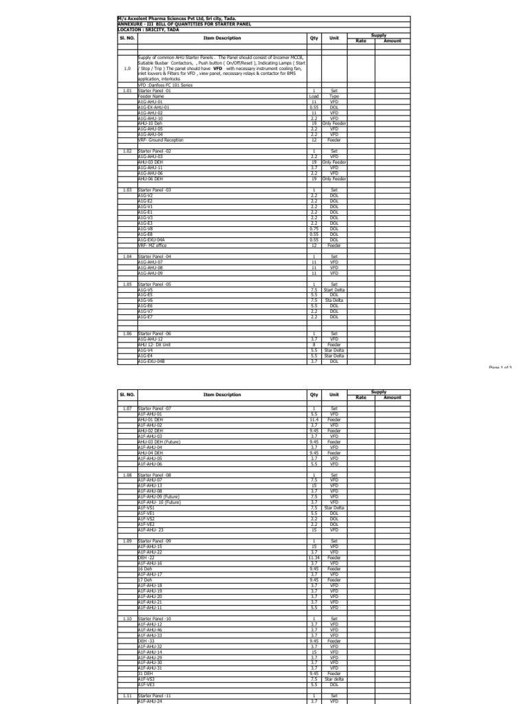 Panel BOQ | PDF | Electricity | Power Electronics