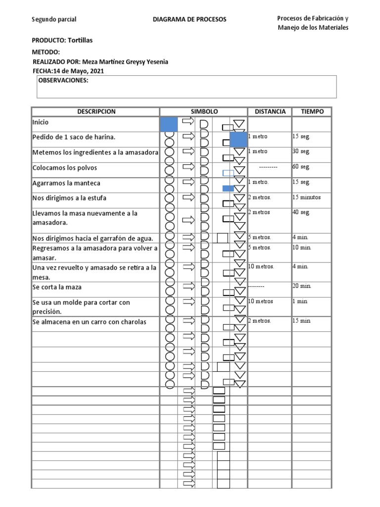 Formato Diagrama de Proceso | PDF