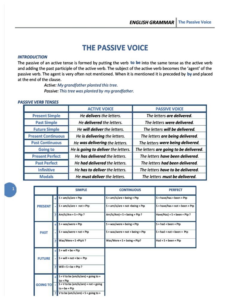 The Passive Voice Answer | PDF | Perfect (Grammar) | Linguistic Typology