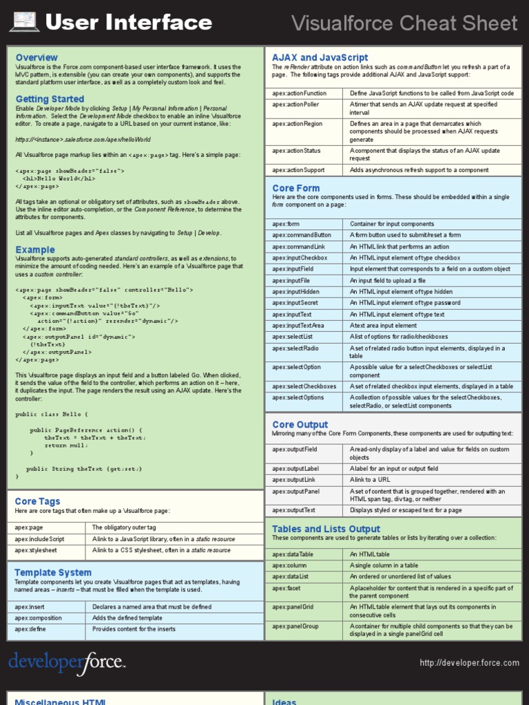 Visual Force Cheatsheet | PDF | Html Element | Html