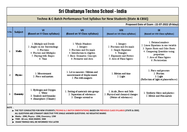 Sri Chaitanya Techno School - India: Techno & C-Batch Performance Test ...