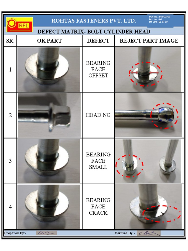 Rohtas Fasteners Pvt. LTD.: Defect Matrix-Bolt Cylinder Head SR. Ok ...