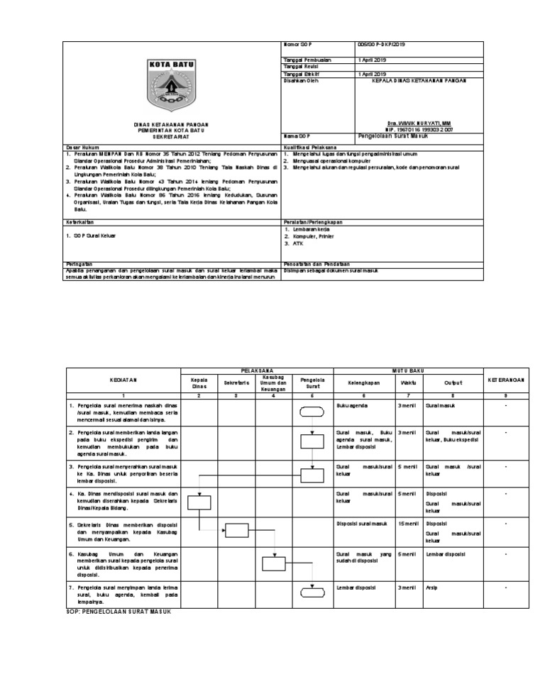 Sop Pengelolaan Surat Masuk. | PDF