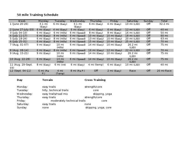 50-Mile Training Schedule Guide | PDF | Cooking, Food & Wine | Science ...