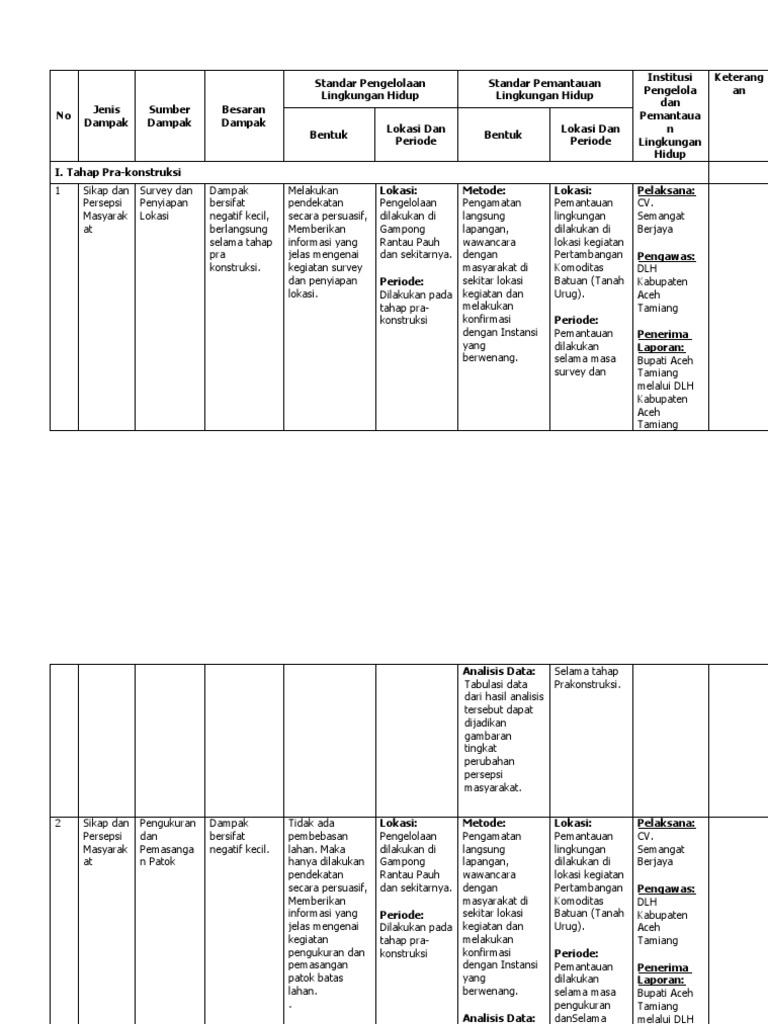 Seangat Berjaya | PDF
