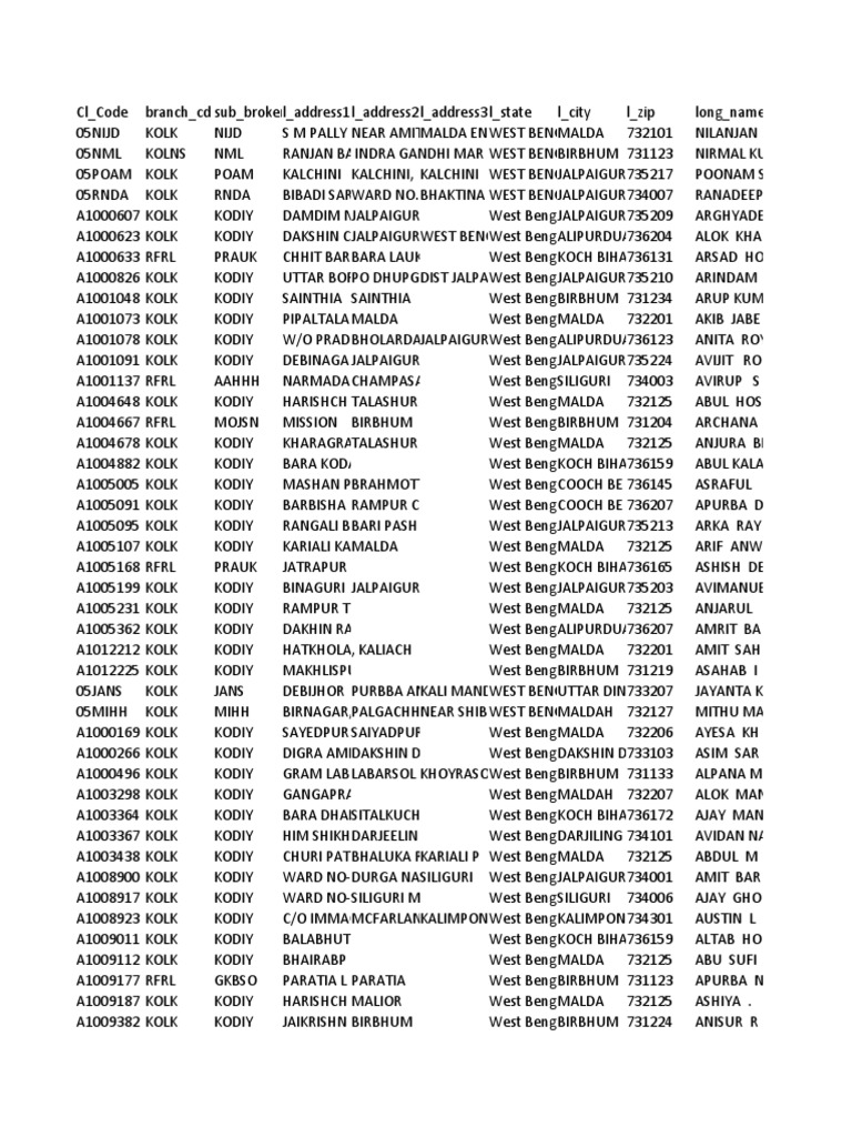 Pincodes Starting From 73 | PDF