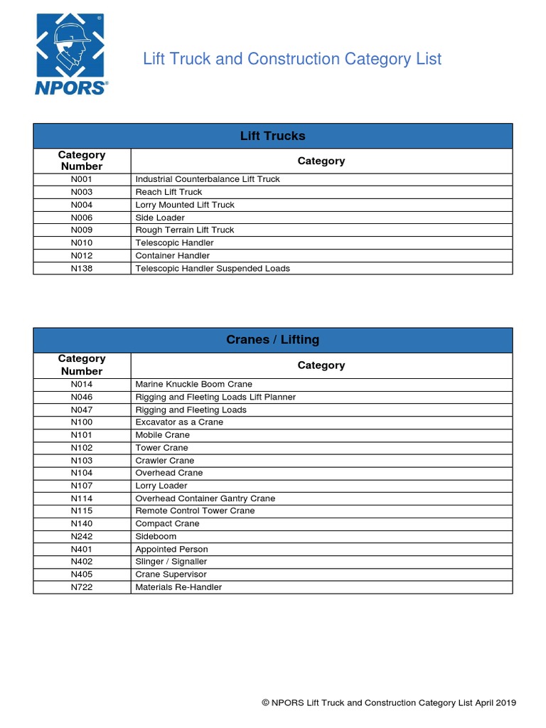 NPORS Training Category List | PDF | Crane (Machine) | Forklift