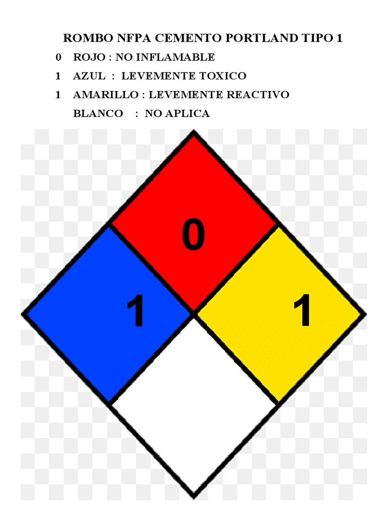 Rombo Nfpa Cemento | PDF