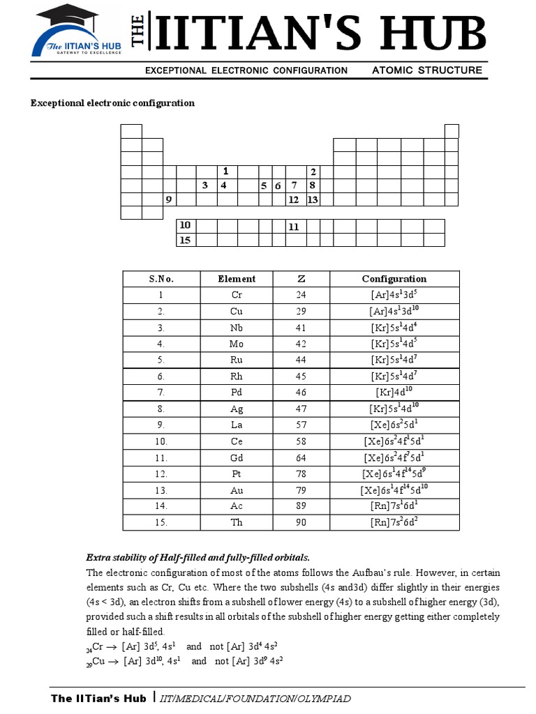 Electronic Configuration | PDF | Electron Configuration | Atomic