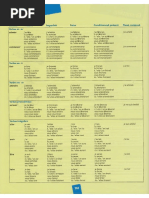 Tableau de conjugaison français complet | PDF | Morphologie | Syntaxe