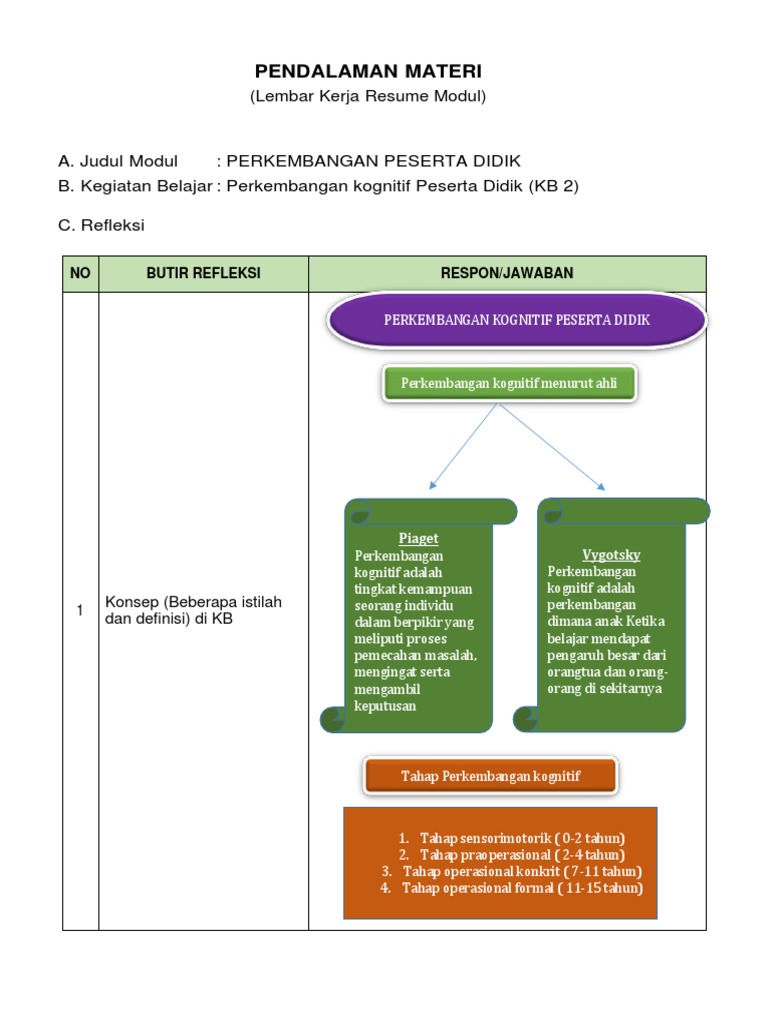 LK - Modul 4 KB 2 | PDF