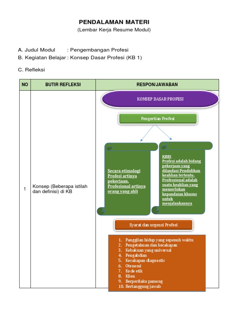 Konsep Dasar Pengembangan Profesi | PDF