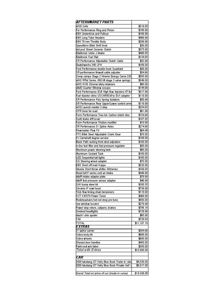 Build Sheet For Drag Car | PDF | Sports Cars | Vehicles
