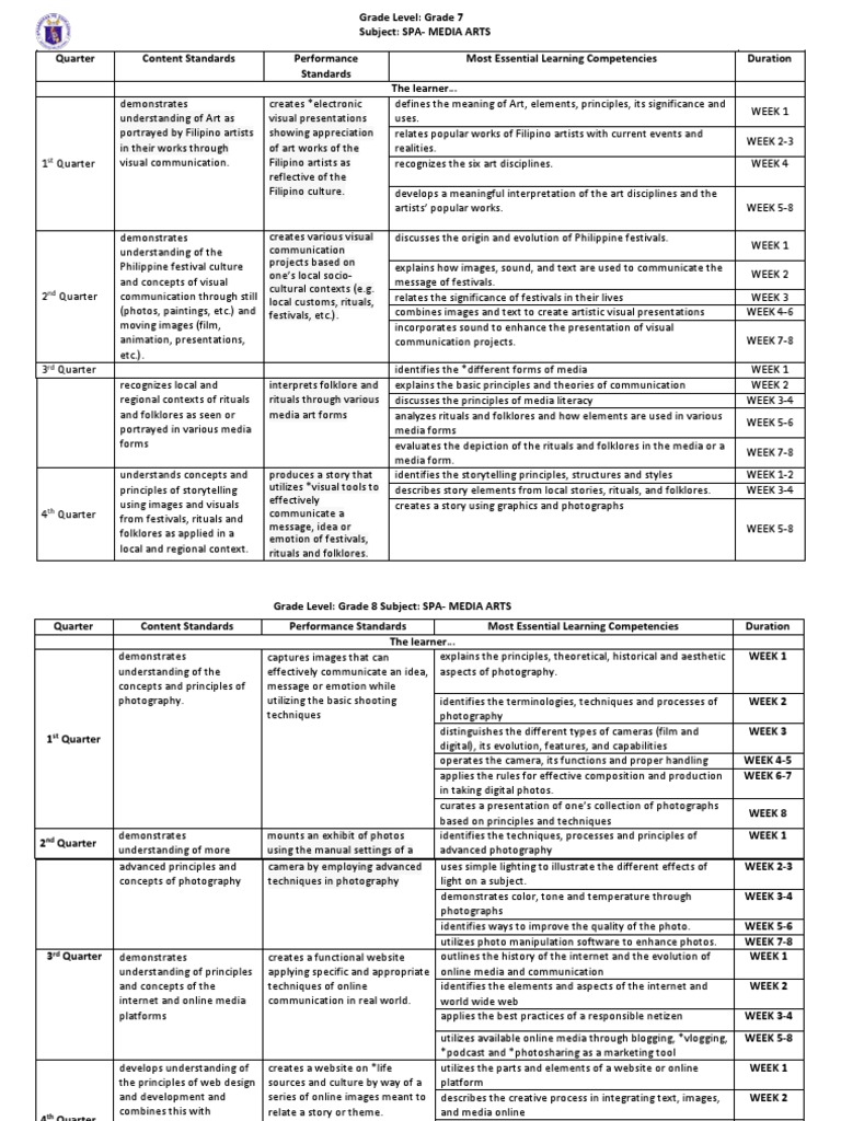Melcs Media Arts | PDF | Mass Media | Photograph