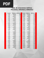 Tabla de Equivalencias Entre Fracciones, Pulgadas y Milímetros | PDF