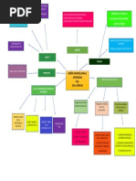 Mapa Conceptual Dua y Principios | PDF