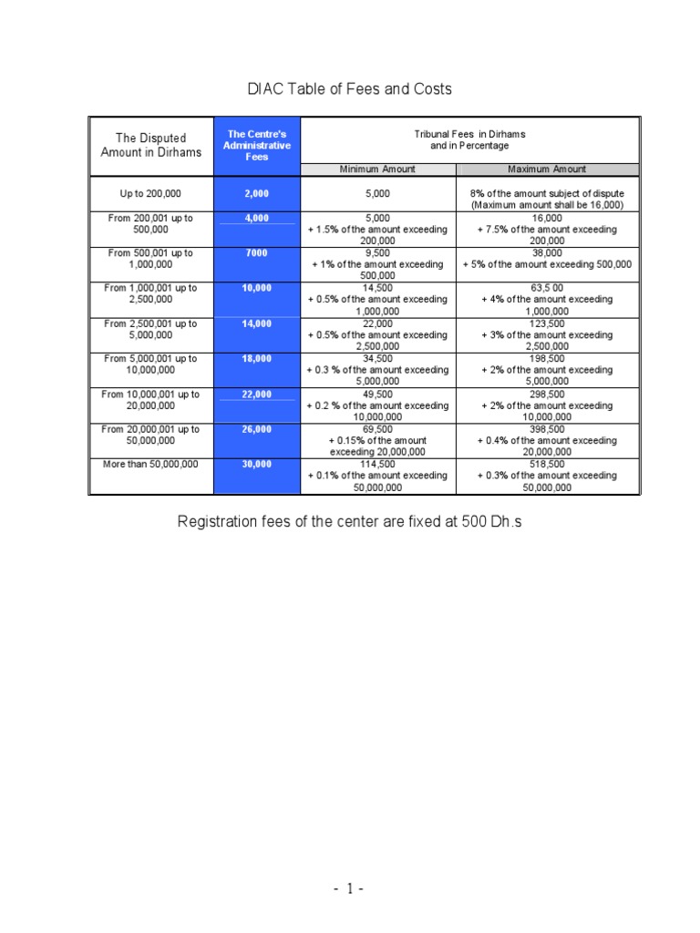 DIAC Table of Fees and Costs | PDF | Government