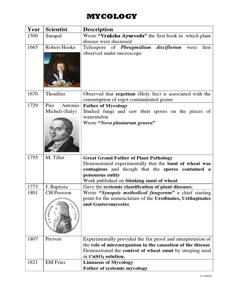 Pioneers of Plant Pathology and Mycology | PDF | Virus | Plant Virus